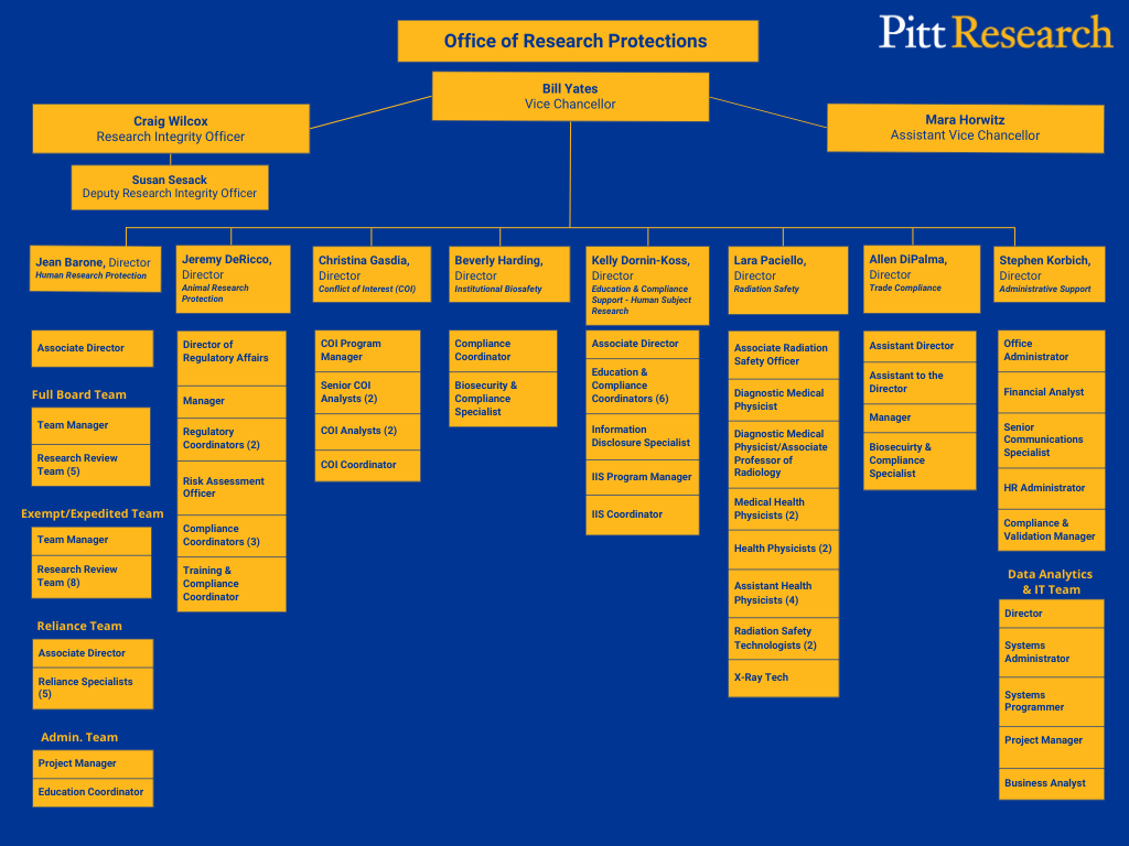 About | Office of Research Protections | University of Pittsburgh